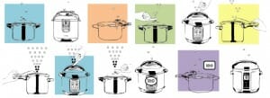 Recipe Conversion for Pressure Cookers